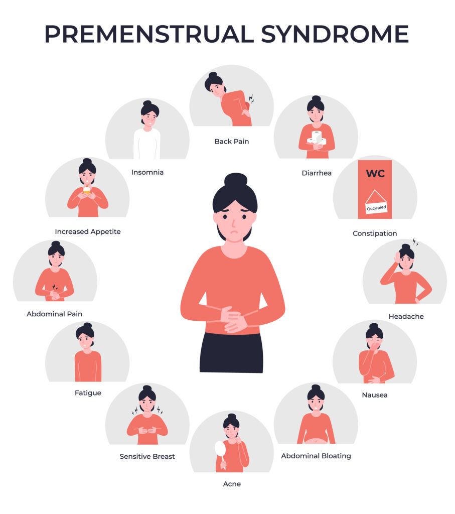 Premenstrual Syndrome- What can we do about it? – Grace Health